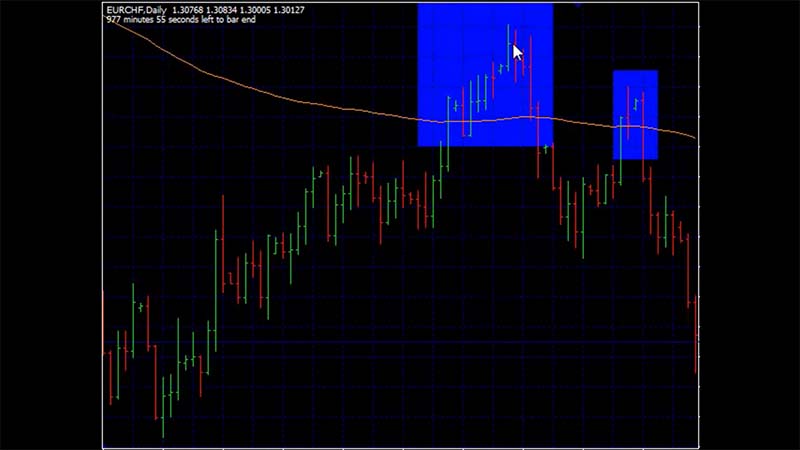 How To Use Moving Average how-to-use-moving-average