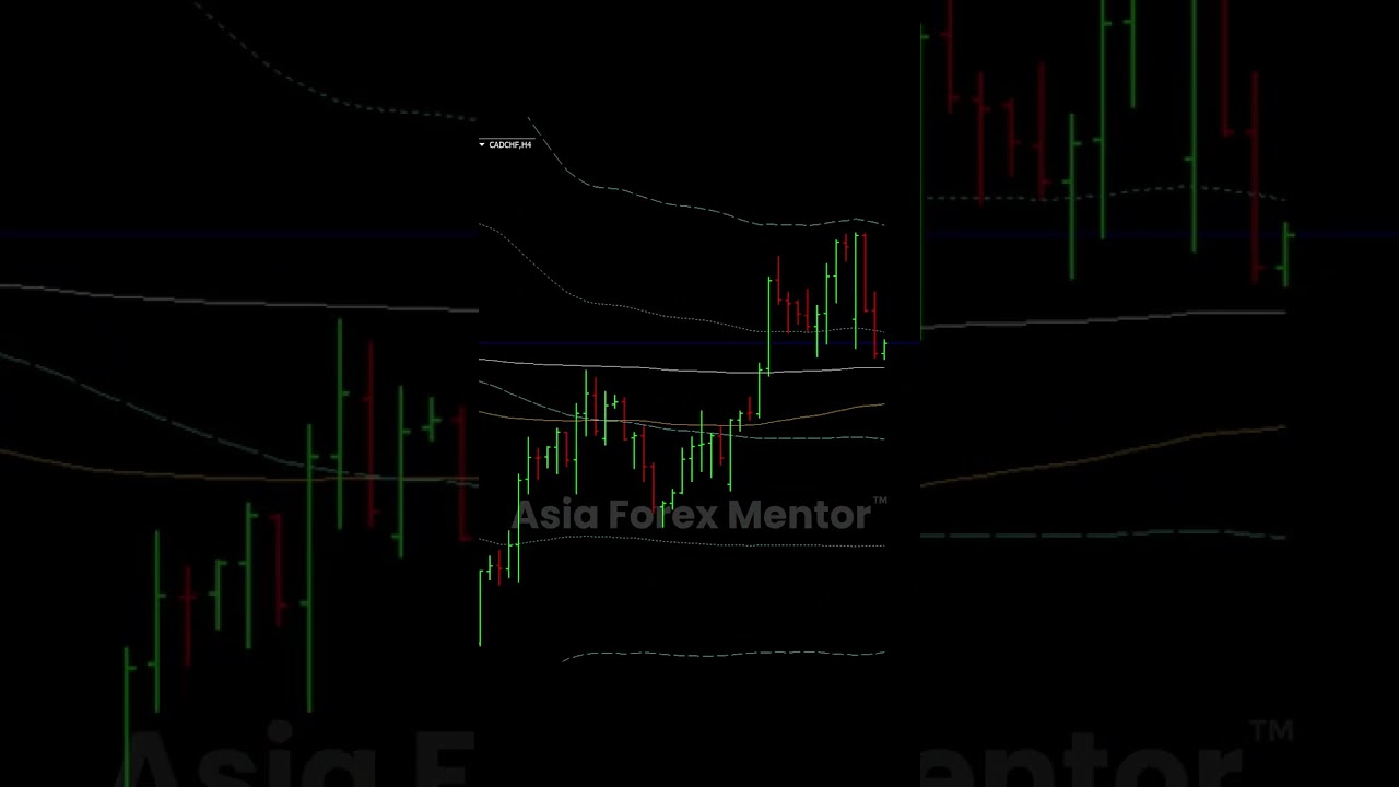 2년 2025월 1일 WIN – CAD/CHF 거래 진행 중 2.75:XNUMX RR! @ Golden Eye Group • 외환 거래 배우기 • 최고의 외환 거래 과정 ...