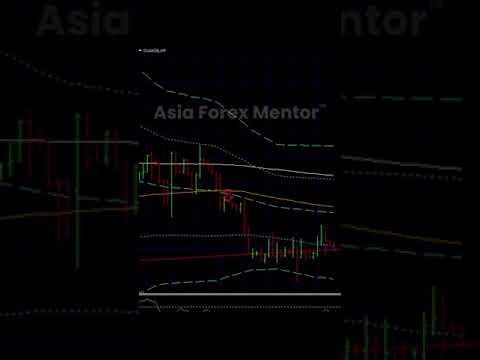 15년 2024월 1일, 2.7:XNUMX RR로 원유 거래 진행 중! @ Golden Eye Group - 외환 거래 배우기 • 최고의 외환 거래 과정 ...