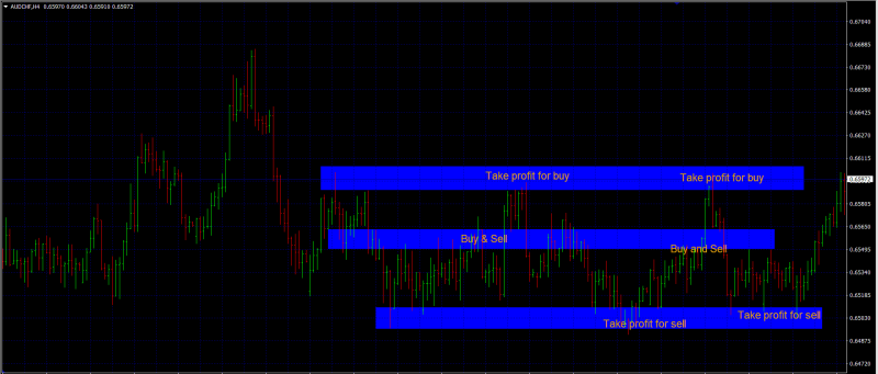 The Complete Forex Trading Strategies Guide (Updated 2022) • Asia Forex ...