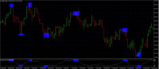The Complete Forex trading Strategies Guide (Updated 2026) – Learn To ...