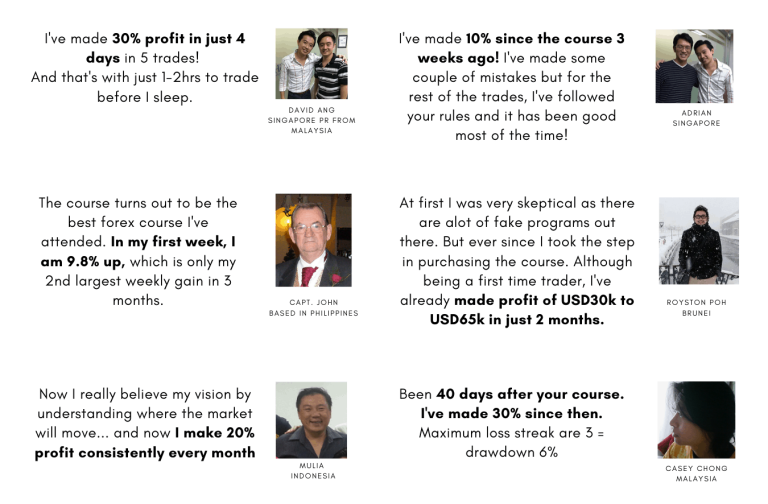 Forex Trading Course - Asia Forex Mentor One Core Program