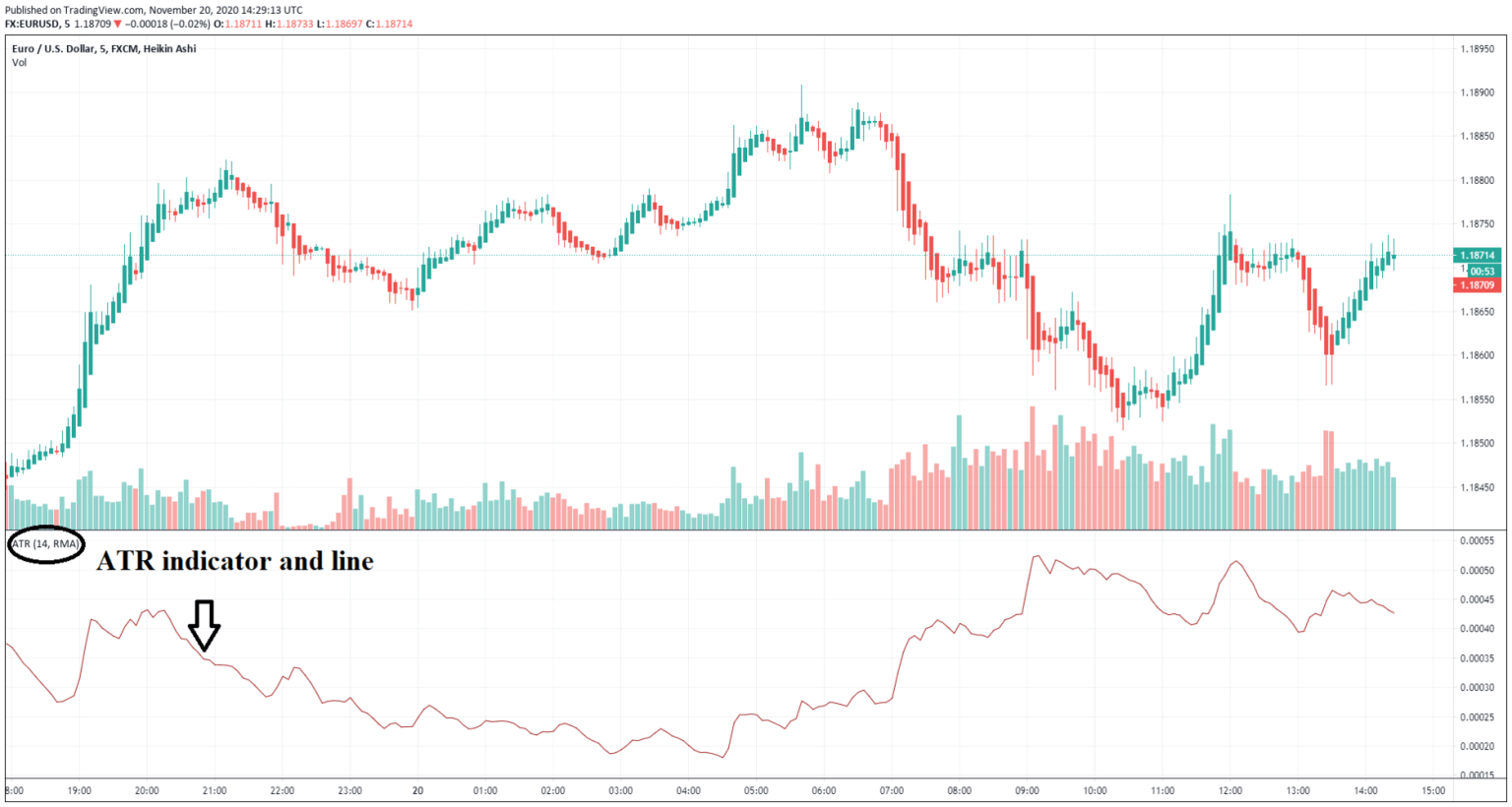 ATR Indicator Ultimate Guide – Learn To Trade Forex • Best Forex ...