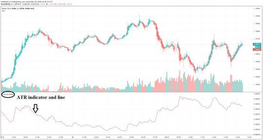 ATR Indicator Ultimate Guide – Learn To Trade Forex • Best Forex ...