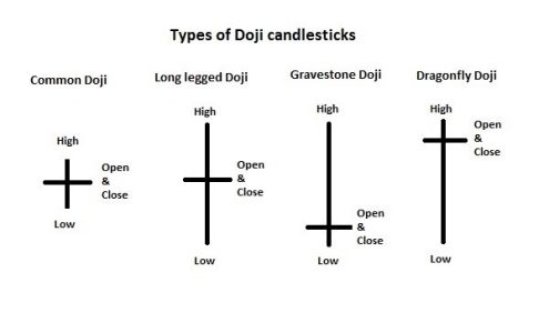 Doji Candle Ultimate Guide • Asia Forex Mentor