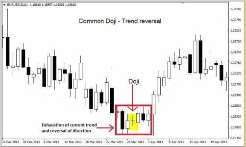 Doji Candle Ultimate Guide • Asia Forex Mentor