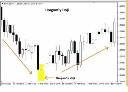 Doji Candle Ultimate Guide • Asia Forex Mentor