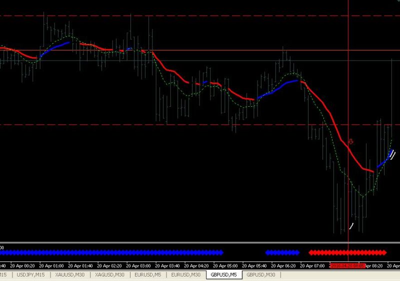 What is Forex Trading and How Does it Work? • Ultimate Guide