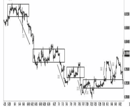 Price Action Trading Ultimate Guide • Asia Forex Mentor