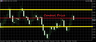 Price Action Trading Ultimate Guide • Asia Forex Mentor