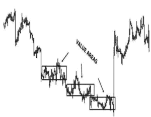 Price Action Trading Ultimate Guide • Asia Forex Mentor