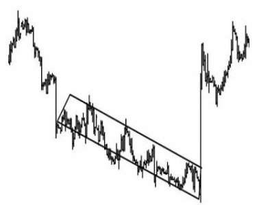 Price Action Trading Ultimate Guide • Asia Forex Mentor