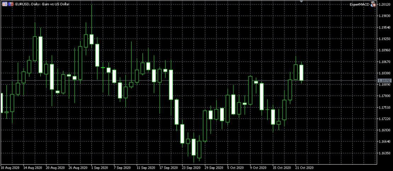 Price Action Trading Ultimate Guide • Asia Forex Mentor