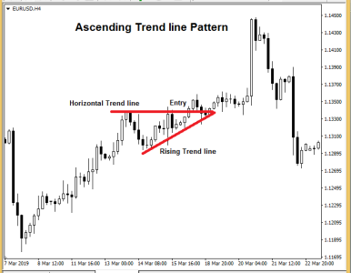 The 28 Forex Patterns Complete Guide • Asia Forex Mentor