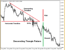 The 28 Forex Patterns Complete Guide • Asia Forex Mentor