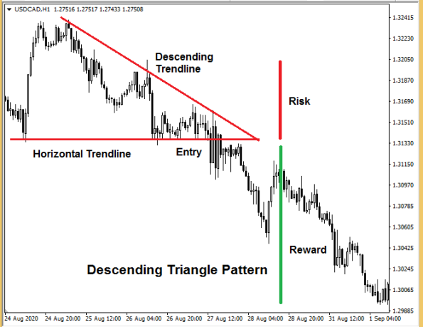 The 28 Forex Patterns Complete Guide • Asia Forex Mentor