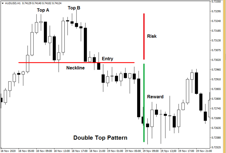 The 28 Forex Patterns Complete Guide • Asia Forex Mentor