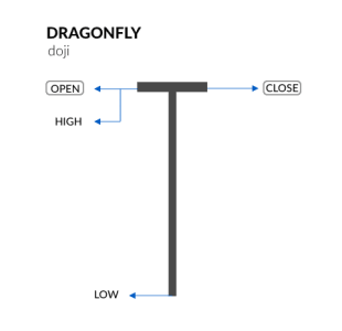 Top 7 Candlestick Patterns Cheat Sheet • Asia Forex Mentor
