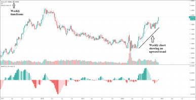 MACD Histogram • Does It Actually Work? • Rating 6/10 • AFM