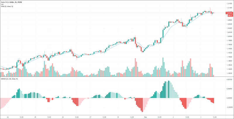 MACD Histogram • Does It Actually Work? • Rating 6/10 • AFM