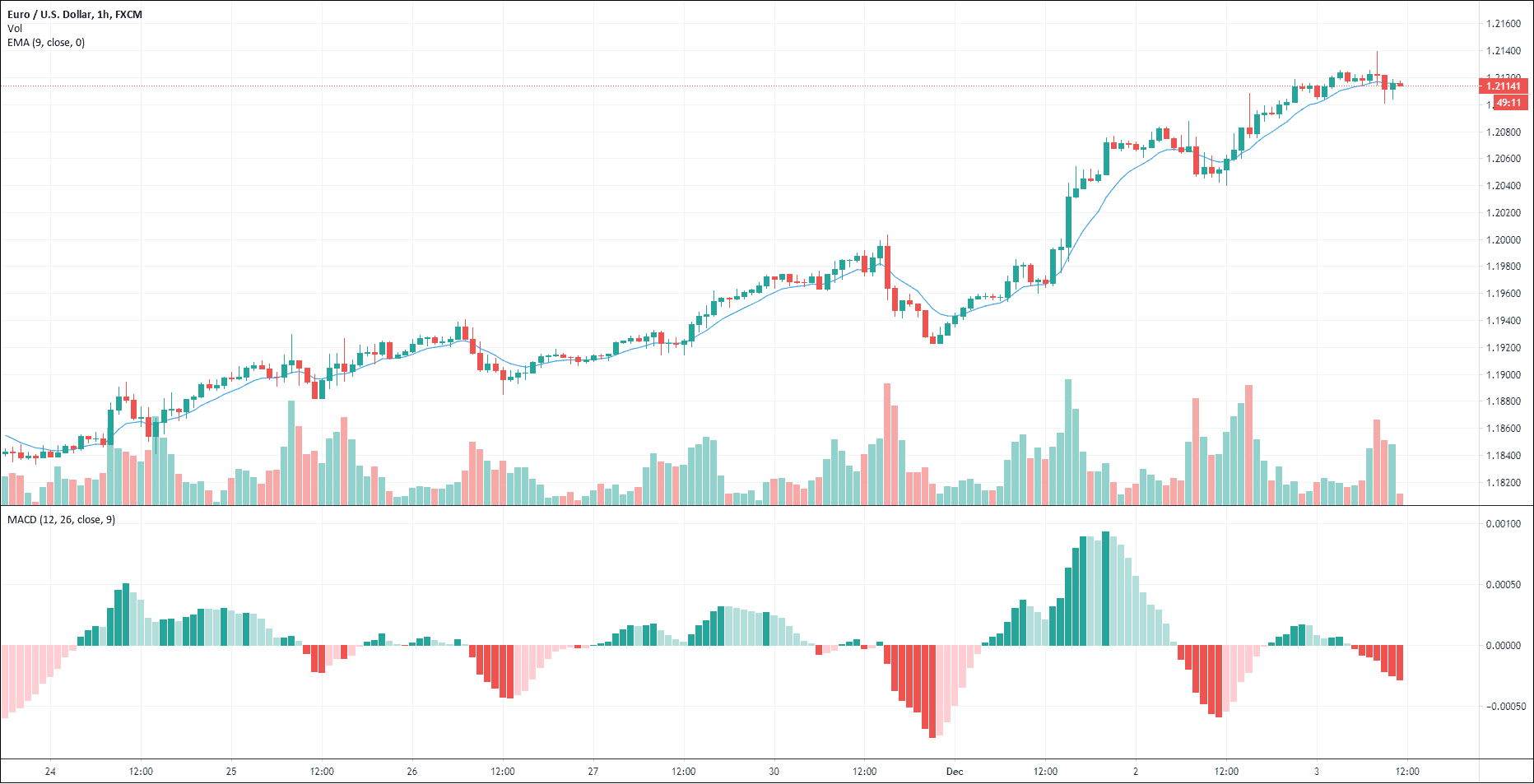 MACD Histogram • Does It Actually Work? • Rating 6/10 • AFM
