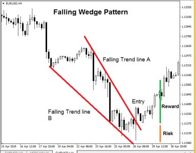 The 28 Forex Patterns Complete Guide • Asia Forex Mentor