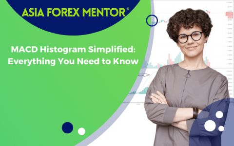 MACD Histogram • Does It Actually Work? • Rating 6/10 • AFM