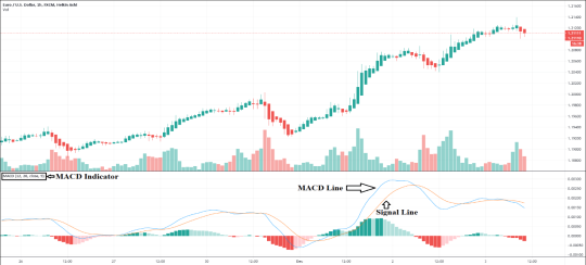 MACD Histogram • Does It Actually Work? • Rating 6/10 • AFM