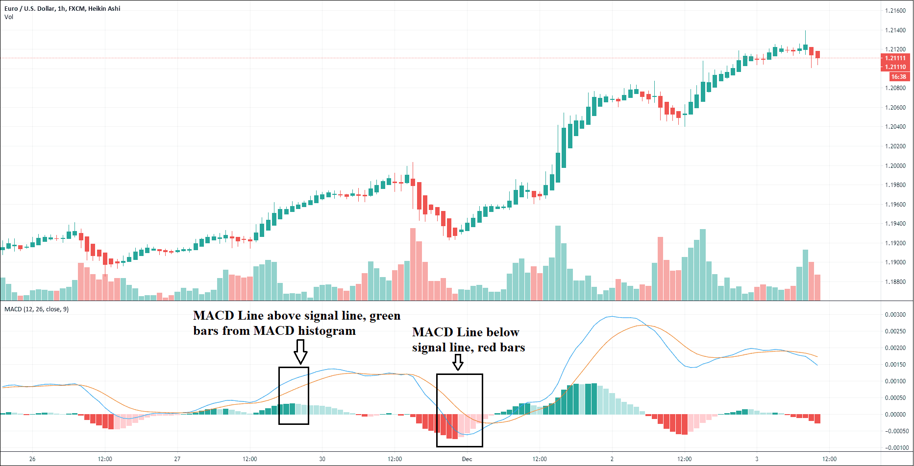 Macd Histogram • Does It Actually Work • Rating 610 • Afm 7262