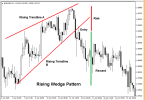 The 28 Forex Patterns Complete Guide • Asia Forex Mentor
