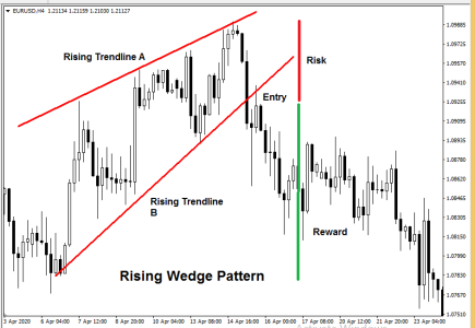 The 28 Forex Patterns Complete Guide • Asia Forex Mentor