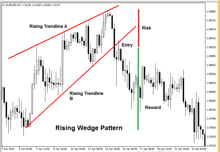 The 28 Forex Patterns Complete Guide • Asia Forex Mentor