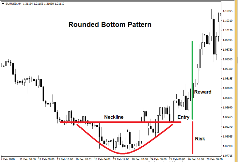 The 28 Forex Patterns Complete Guide • Asia Forex Mentor