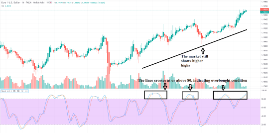 Stochastic Indicator Ultimate Guide • Asia Forex Mentor