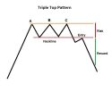 The 28 Forex Patterns Complete Guide • Asia Forex Mentor
