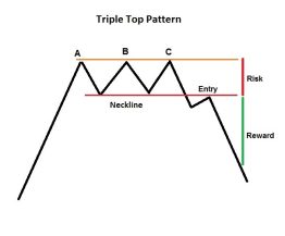 The 28 Forex Patterns Complete Guide • Asia Forex Mentor