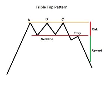 The 28 Forex Patterns Complete Guide • Asia Forex Mentor
