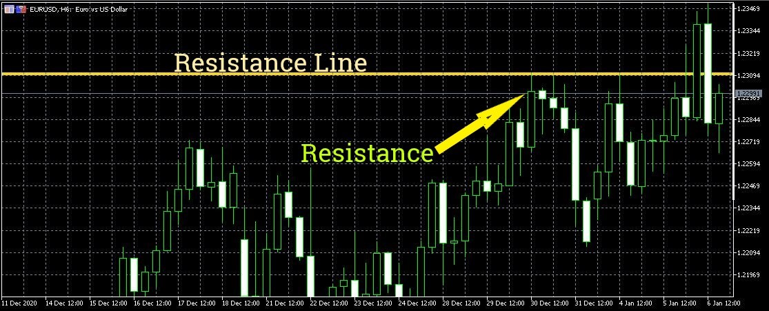 How To Read Forex Charts • 8 Methods • Asia Forex Mentor