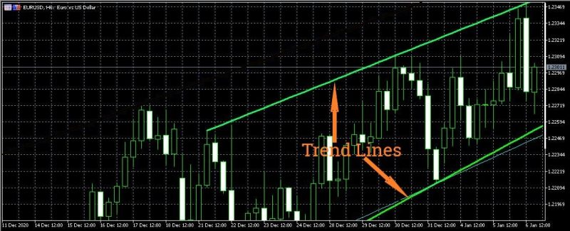 How To Read Forex Charts • 8 Methods • Asia Forex Mentor