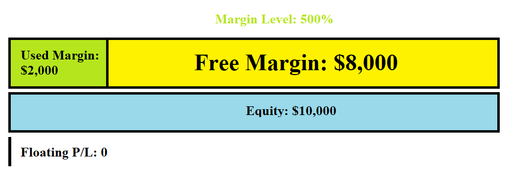 What is Margin in Forex? • All's Here • Asia Forex Mentor