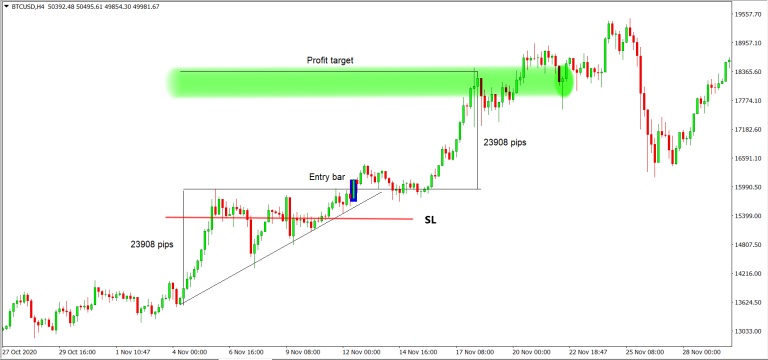 Triangle Pattern Forex Verdict • Should you trade it? • AFM