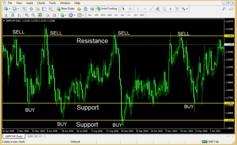 Best Forex Strategy For Consistent Profits • AsiaForexMentor