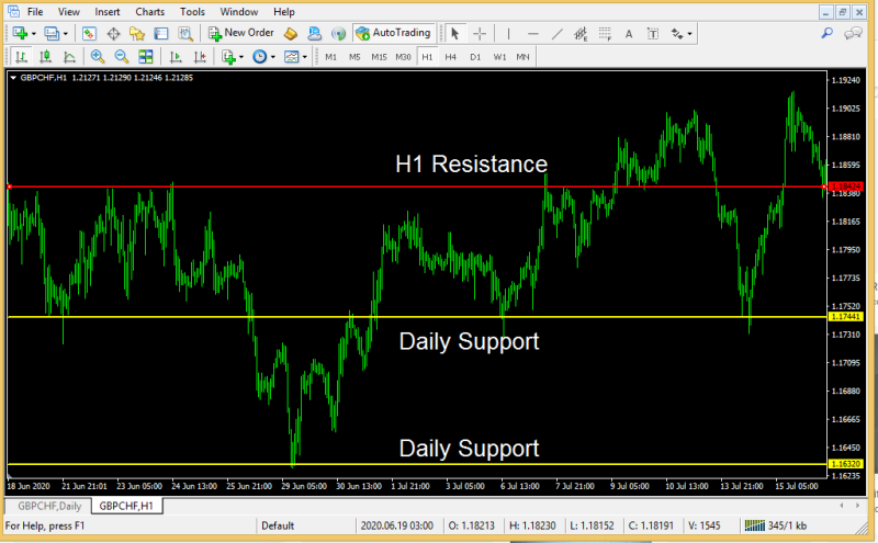 Best Forex Strategy For Consistent Profits • AsiaForexMentor