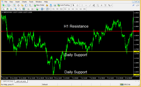 Best Forex Strategy For Consistent Profits • AsiaForexMentor