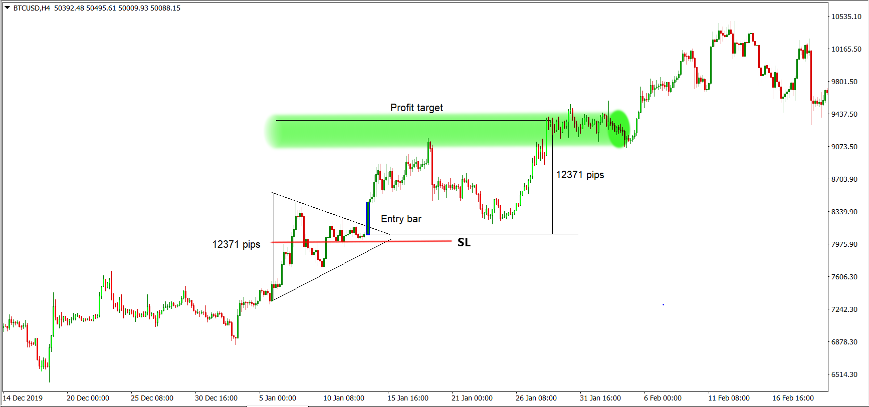 Triangle Pattern Forex Verdict • Should you trade it? • AFM