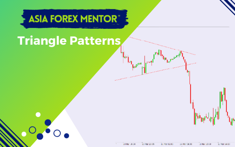 Triangle Pattern Forex Verdict • Should you trade it? • AFM