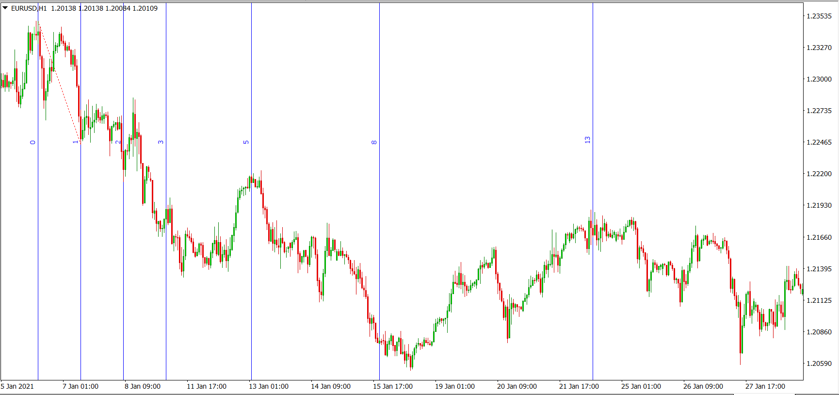 Fibonacci Trading Strategy • Full Verdict • AsiaForexMentor