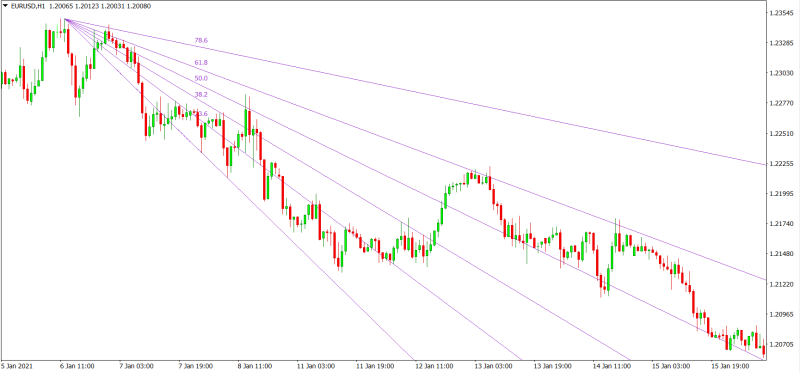 Fibonacci Trading Strategy • Full Verdict • AsiaForexMentor