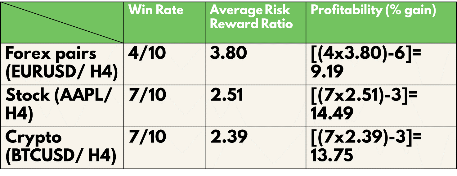 Ichimoku - Explained and Analyzed • AsiaForexMentor