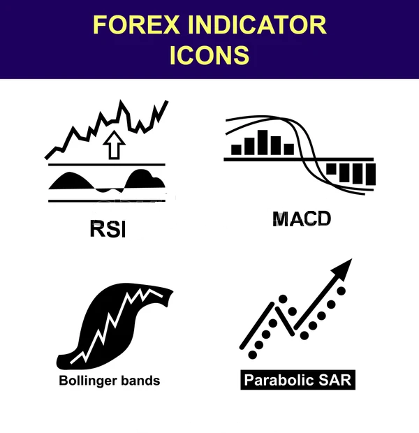Best Technical Indicators For Day Trading AsiaForexMentor